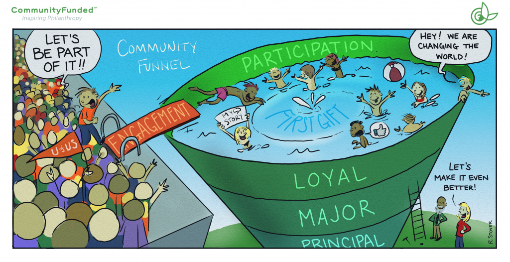 The Evolution of Philanthropy & the Fall of the Fundraising Pyramid ...